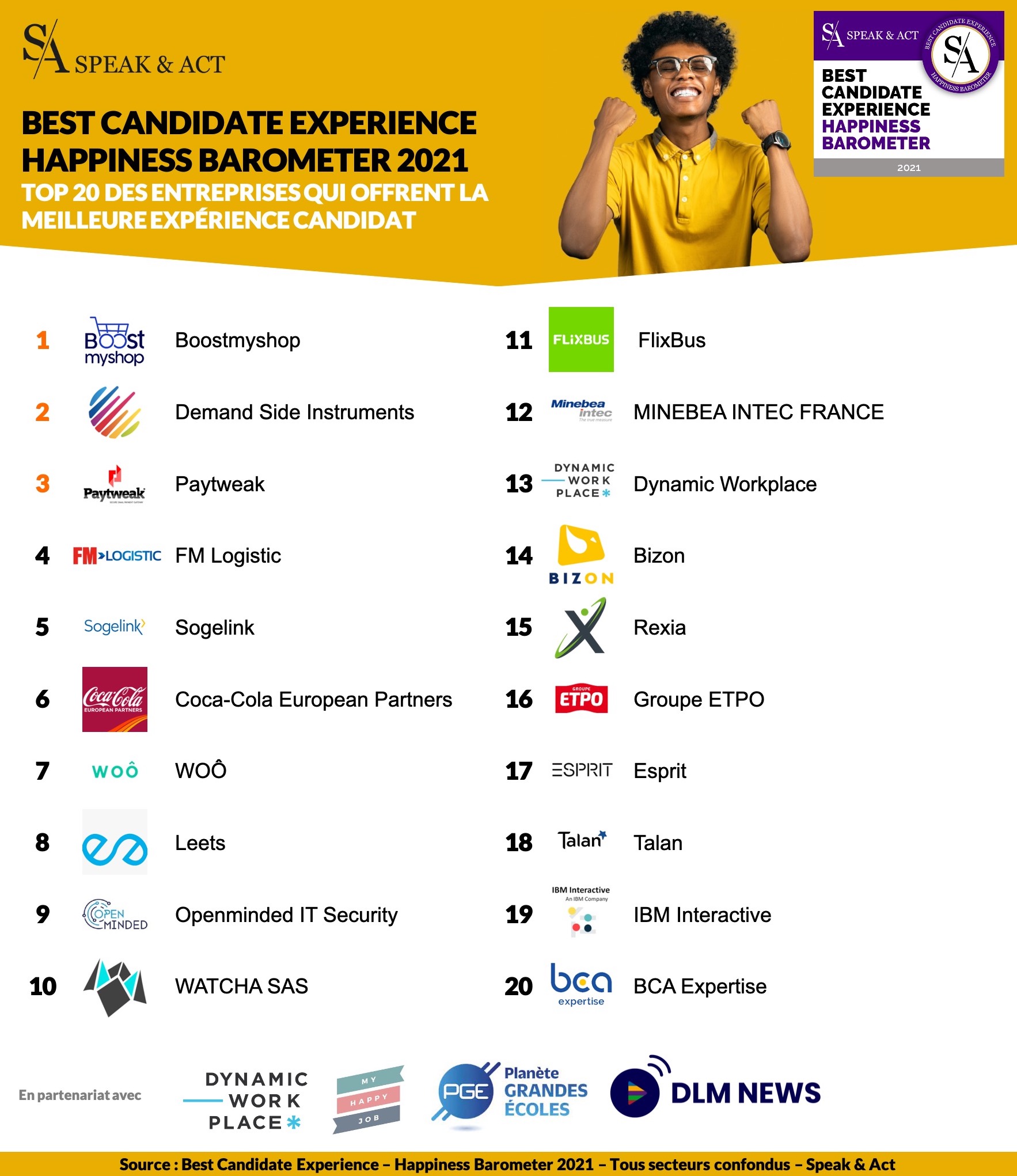 L'expérience candidat vue par les entreprises labellisées - Dynamic ...